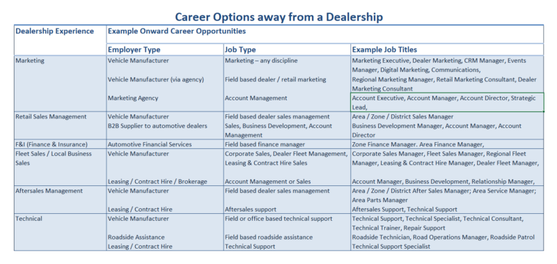 How to progress your automotive career out of a dealership